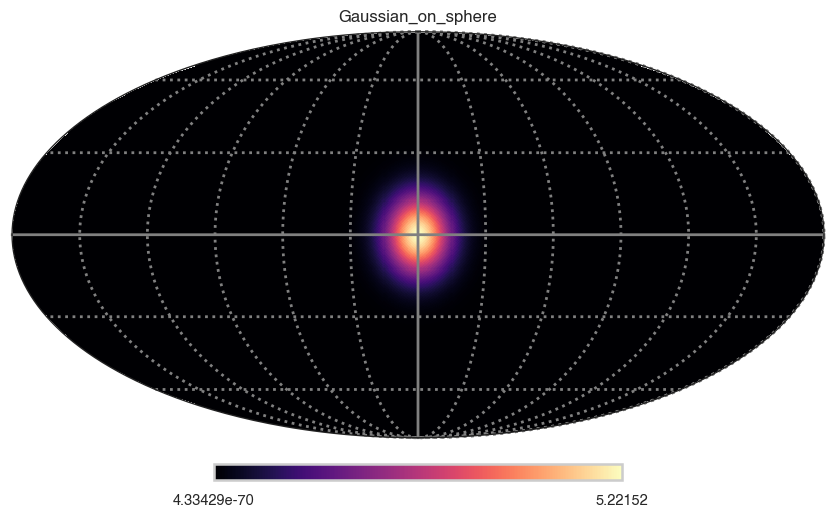 Gaussian on sphere — Astromodels latest documentation