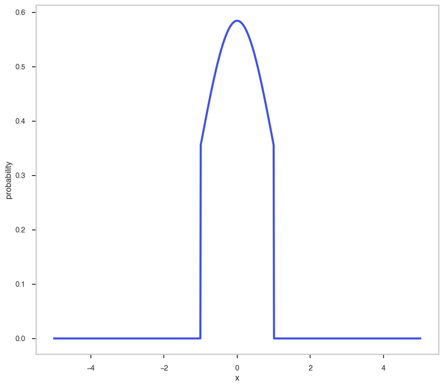 Truncated gaussian — Astromodels latest documentation